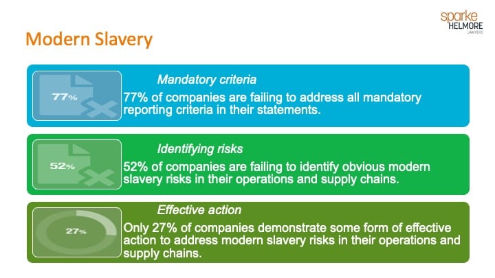 Modern Slavery, ESG, reforms and why you should care (Part 2)